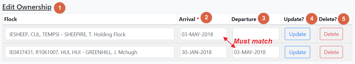 Flockbook Secretaries: Recording Movements - Sheep Ireland