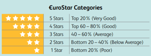 How do I interpret €urostars on catalogues? - Sheep Ireland