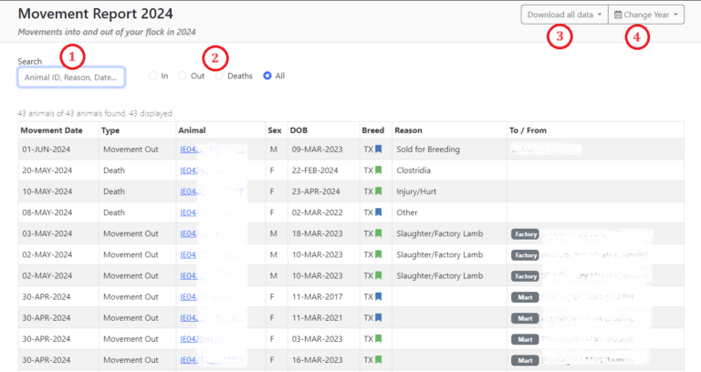 Features of the Movement Report - Sheep Ireland