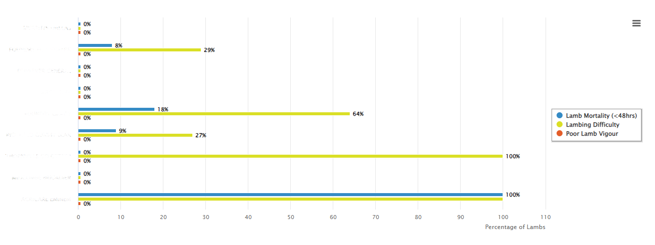 Why to use the Ram Report? - Sheep Ireland