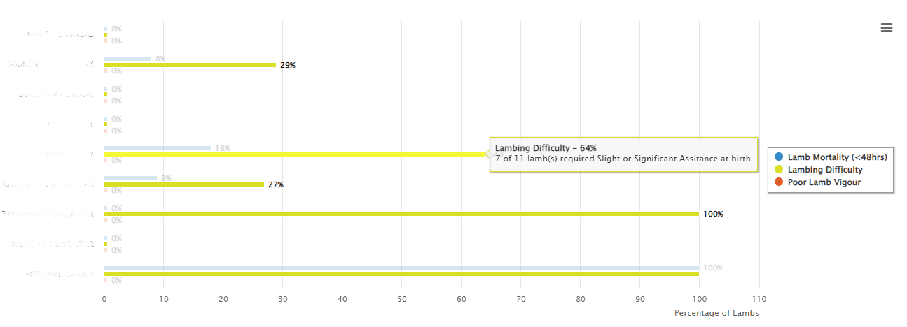 Why to use the Ram Report? - Sheep Ireland